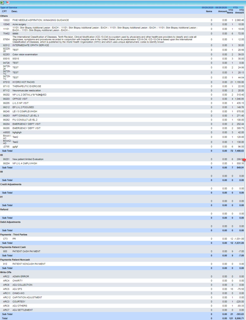 J5. Provider Productivity Report | PracticeSuite - Help
