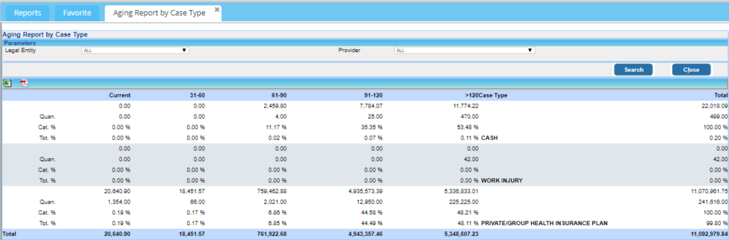 D9. Aging Report By Case Type – PracticeSuite – Help