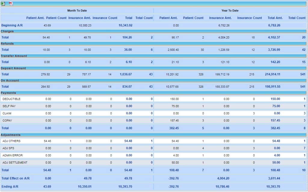 J29. Monthly Transaction Summary – PracticeSuite – Help