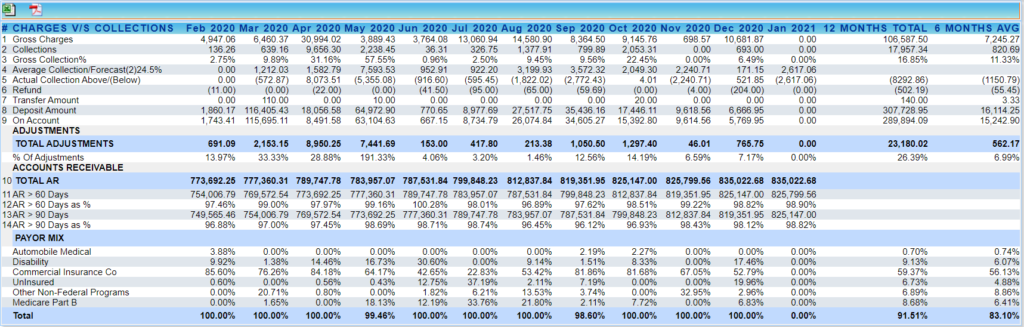 J30. Key Financial Summary Metrics – PracticeSuite – Help