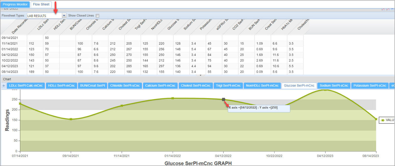 Lab Trending Graph – PracticeSuite – Help