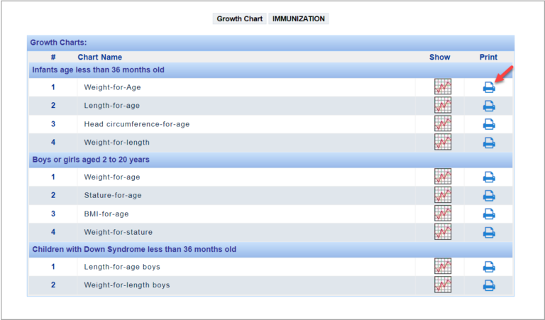 Growth Charts – PracticeSuite – Help